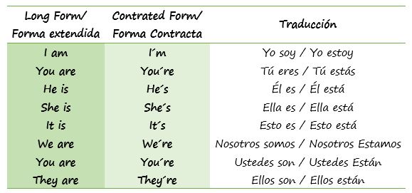 Presente Simple en Ingles